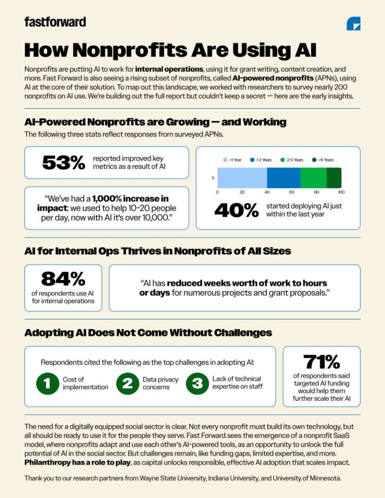 How nonprofits are using AI - Ben Matthews